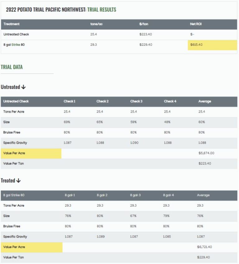 Field trial data that inspired our latest campaign – Strike Fumigants